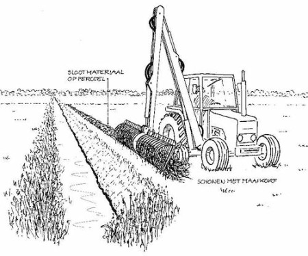 Slootkanten – SVP-Hardenberg